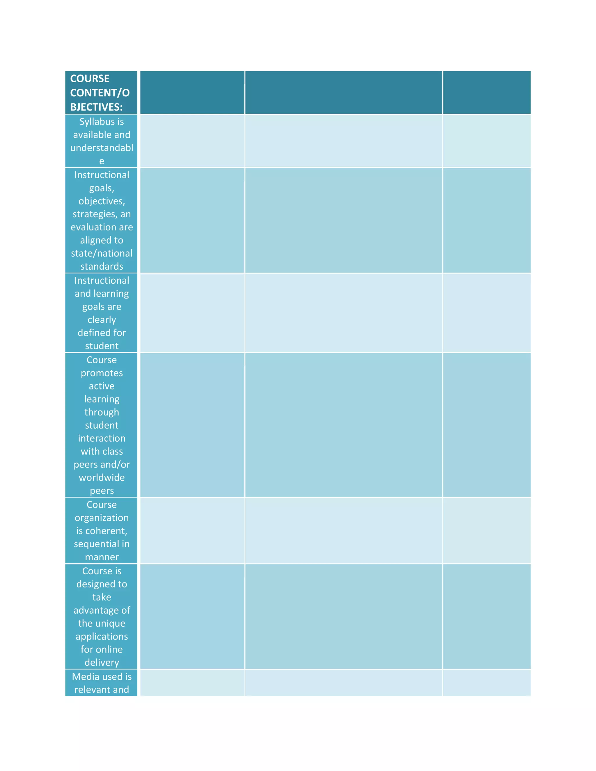 Online Course Evaluation Rubric | PDF