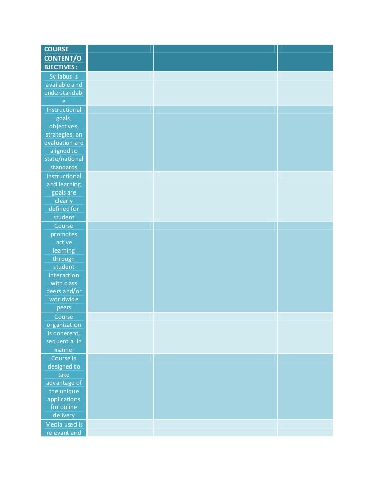 Online Course Evaluation Rubric