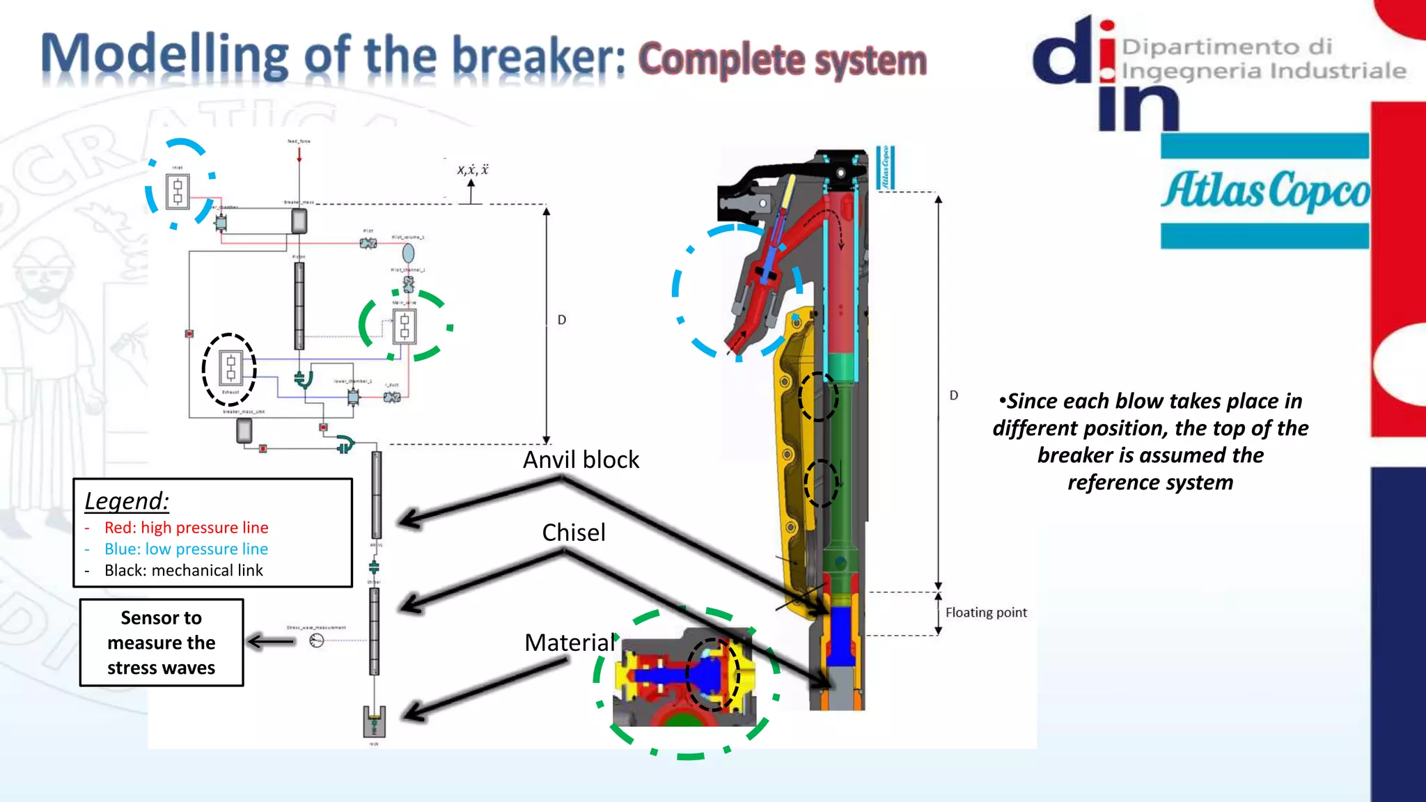 Presentation_Nicola_Melone_Atlas_Copco | PPTX | Computer Software and ...