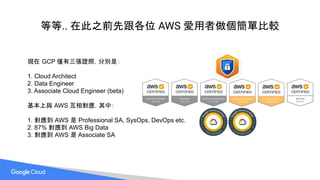 2018522-GCPUG-GCP Certified Architect Exam Overview | PDF