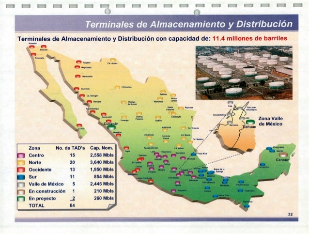 PEMEX Refinación: Retos y Oportunidades