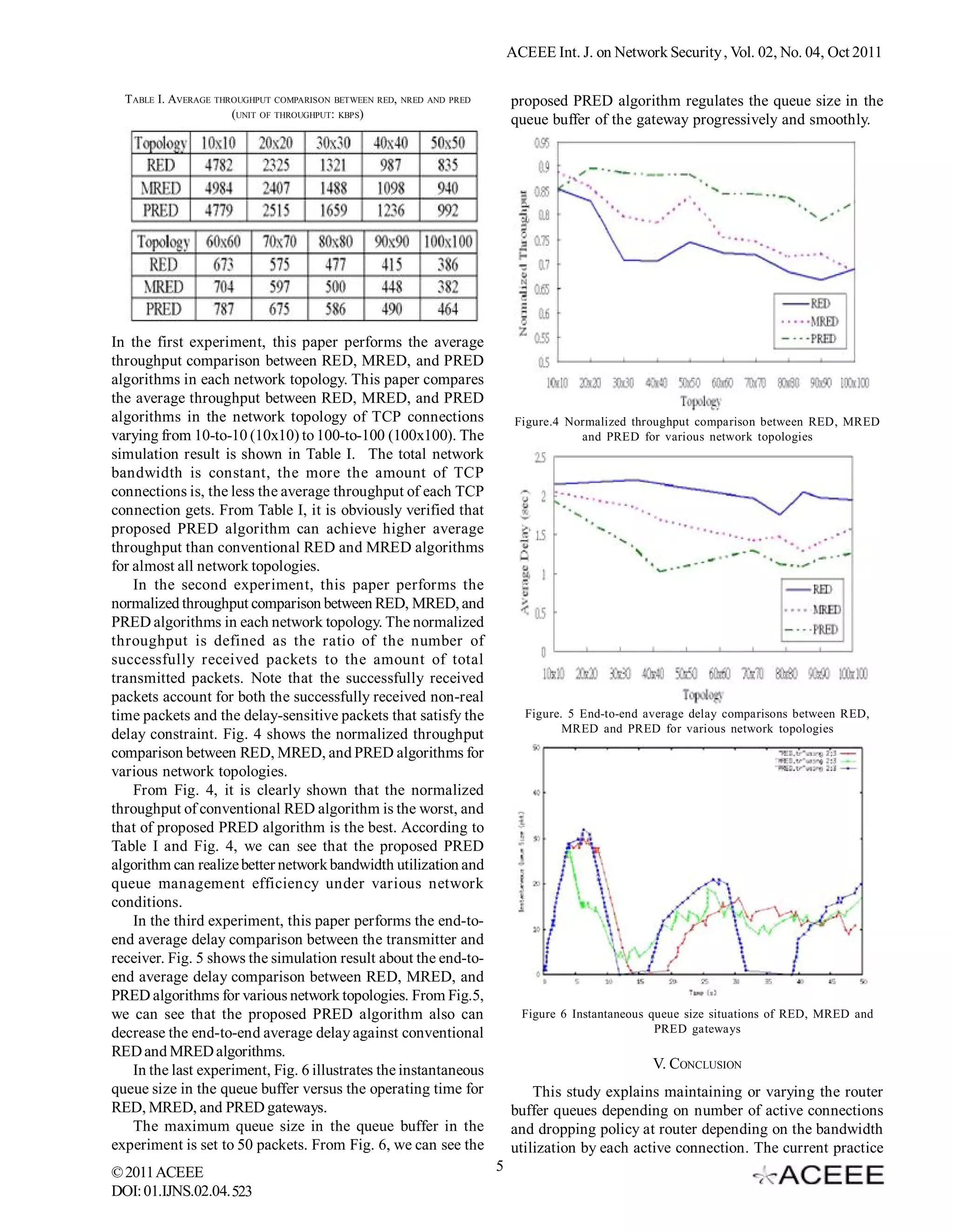 Predictable Packet Lossand Proportional Buffer Scaling Mechanism | PDF | Computer Networking ...