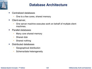 Database Introduction _ Database Management System | PPT