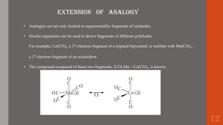 isolobal-analogy in organometallic chemistry.pptx