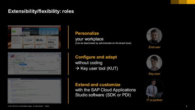 Extending the SAP Hybris Cloud for Customer Solution From Personalization to a Custom Solution | PPT