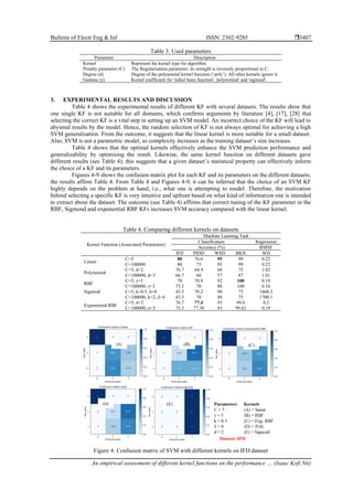 An empirical assessment of different kernel functions on the ...
