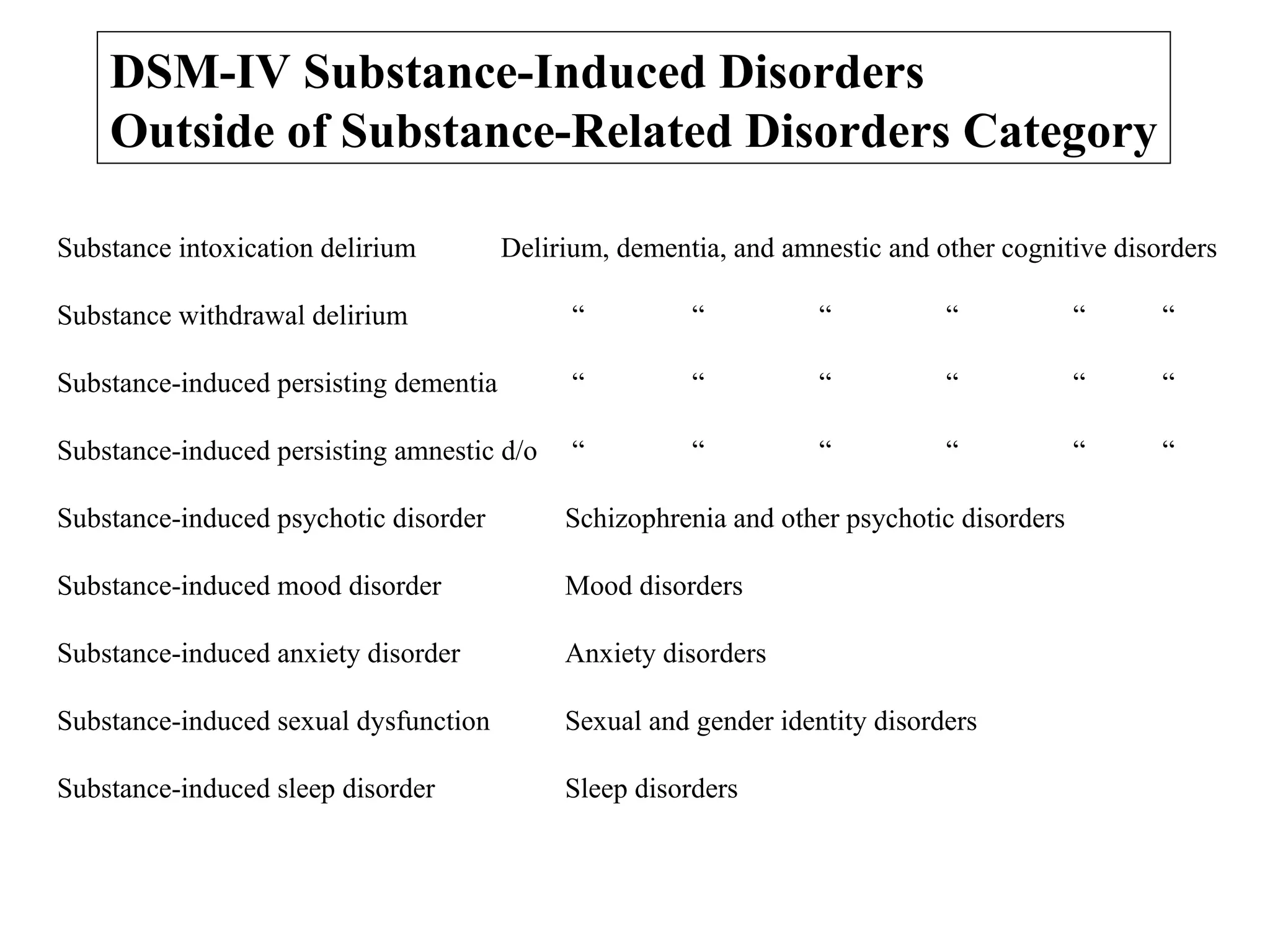 Substance Related Disorders | PPT