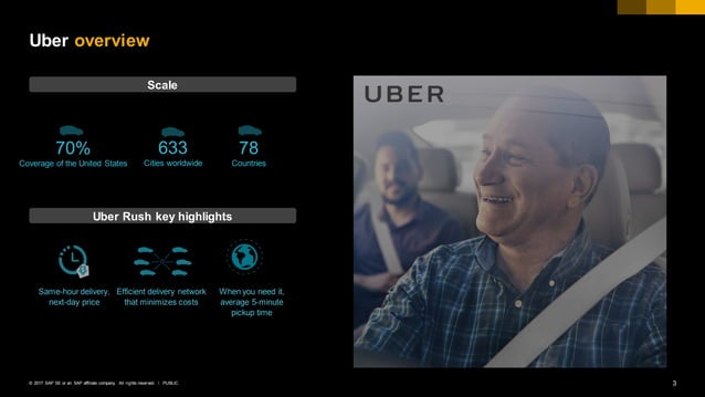 The Uber Rush Delivery Case | PPT