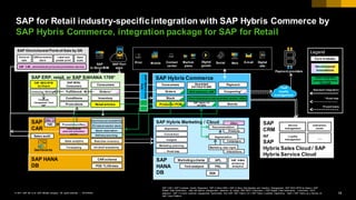 Building Click-And-Mortar solutions with SAP Hybris Commerce | PDF