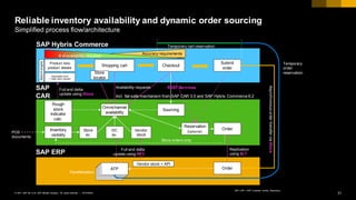 Building Click-And-Mortar solutions with SAP Hybris Commerce | PDF