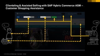 Building Click-And-Mortar solutions with SAP Hybris Commerce | PDF