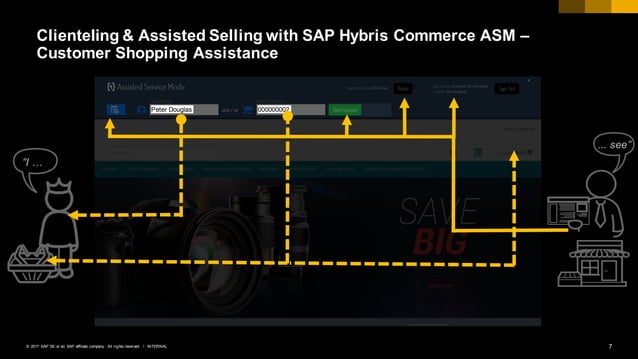 Building Click-And-Mortar solutions with SAP Hybris Commerce | PDF