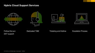 A Guide to a Successful SAP Hybris Commerce Cloud Project | PDF
