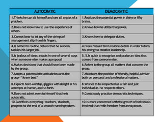 523163593-Educ-204-Principle-of-Administration-and-Supervision (1).pptx