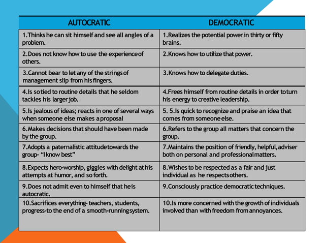 523163593-Educ-204-Principle-of-Administration-and-Supervision (1).pptx