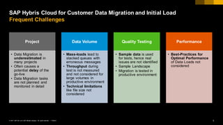 Migrating Data with SAP Hybris Cloud for Customer Concepts and Best Practices | PPT