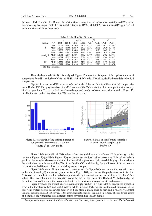 Transformations for non-destructive evaluation of brix in mango by reflectance spectroscopy and ...