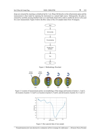 Transformations for non-destructive evaluation of brix in mango by ...