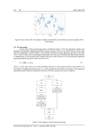 Transformations for non-destructive evaluation of brix in mango by ...