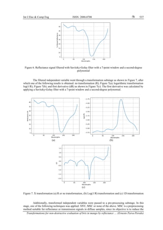 Transformations for non-destructive evaluation of brix in mango by ...