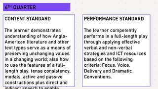 523389677-K-to-12-English-Literature-Competencies-Related-to-English ...