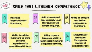 523389677-K-to-12-English-Literature-Competencies-Related-to-English ...