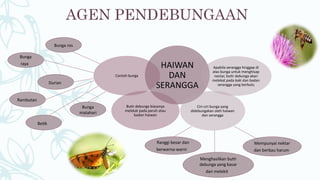 523401967-PEMBIAKAN.pptx523401967-PEMBIAKAN.pptx