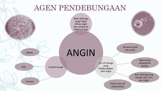 523401967-PEMBIAKAN.pptx523401967-PEMBIAKAN.pptx