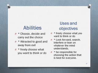 523613107-Ppt-Intellect-and-Will-Grade-10.pptx