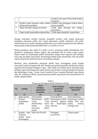52384 id-reformasi-manajemen-pelayanan-publik-men (1) | PDF