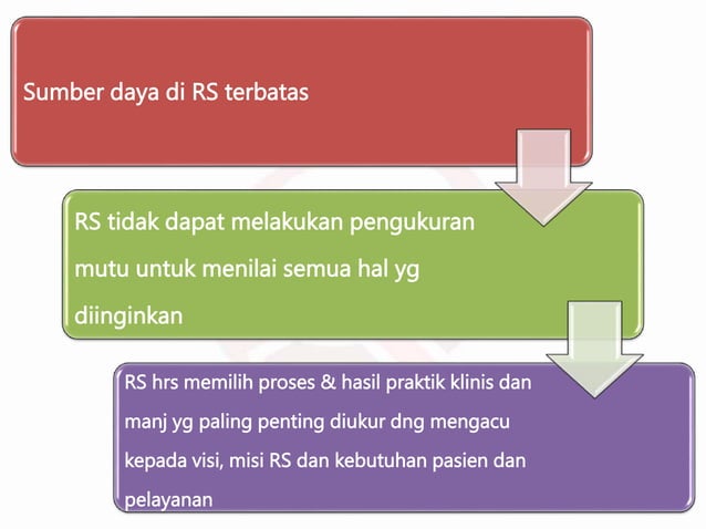 523846755-5-Pemilihan-Indikator-Mutu-RS.pptx