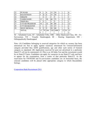1000 single window operator in corporation bank | PDF
