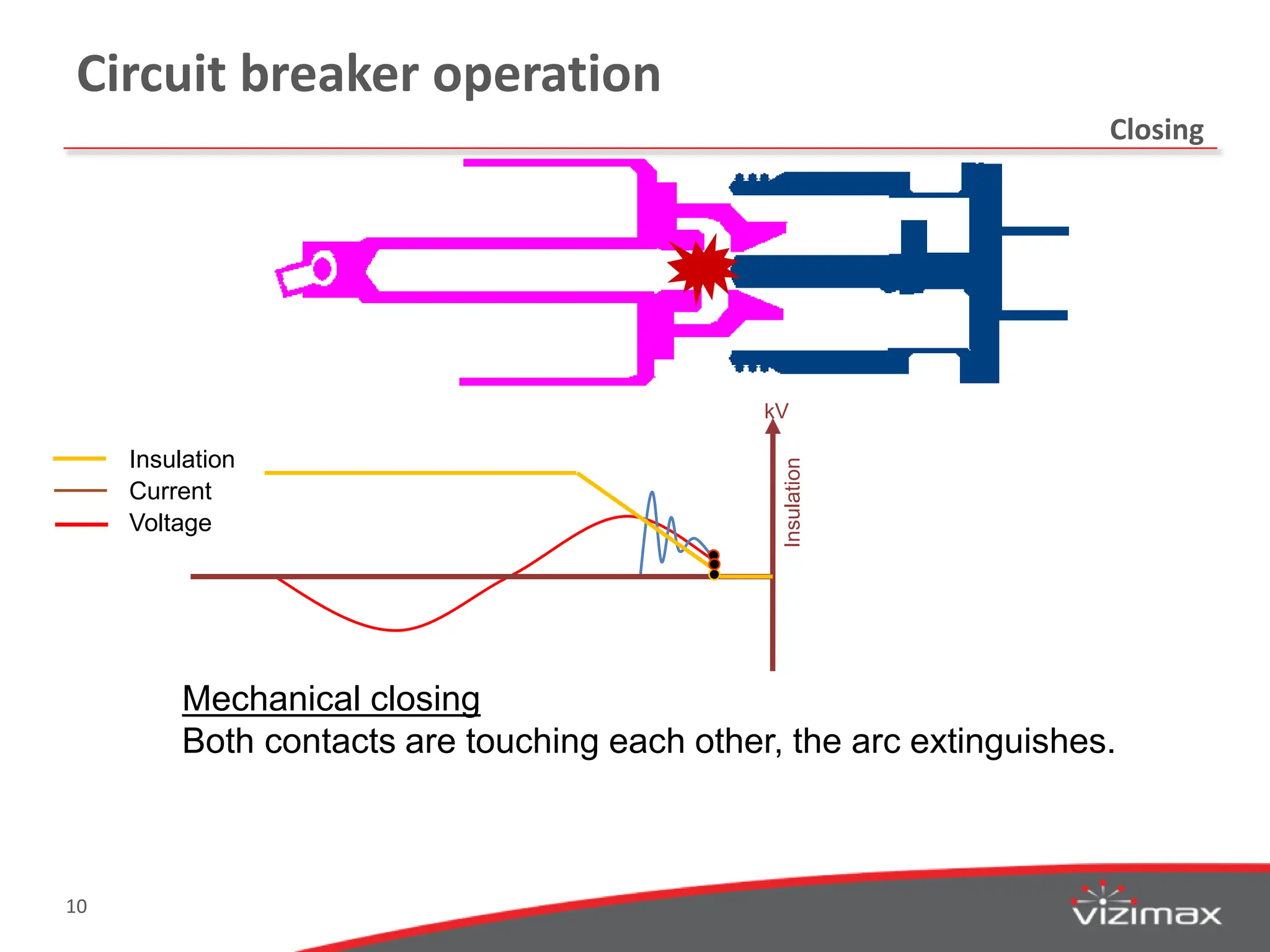 523943159-3-Circuit-Breaker-Operation-Principle.ppt