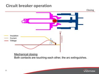 523943159-3-Circuit-Breaker-Operation-Principle.ppt