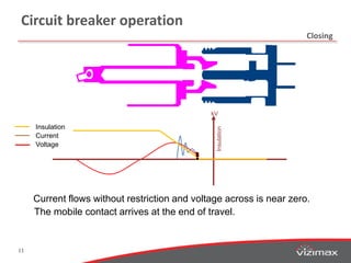 523943159-3-Circuit-Breaker-Operation-Principle.ppt