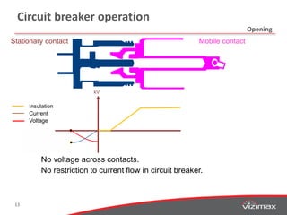 523943159-3-Circuit-Breaker-Operation-Principle.ppt