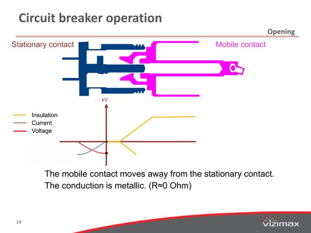 523943159-3-Circuit-Breaker-Operation-Principle.ppt