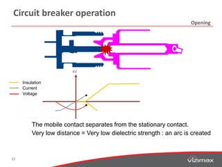 523943159-3-Circuit-Breaker-Operation-Principle.ppt