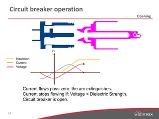 523943159-3-Circuit-Breaker-Operation-Principle.ppt