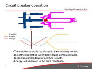 523943159-3-Circuit-Breaker-Operation-Principle.ppt