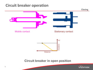523943159-3-Circuit-Breaker-Operation-Principle.ppt