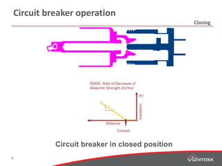 523943159-3-Circuit-Breaker-Operation-Principle.ppt