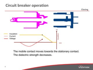 523943159-3-Circuit-Breaker-Operation-Principle.ppt
