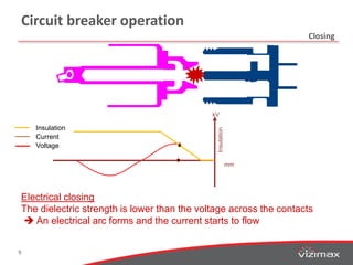 523943159-3-Circuit-Breaker-Operation-Principle.ppt