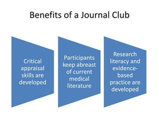 Launch of Journal Club | PPT