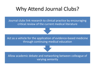 Launch of Journal Club | PPTX