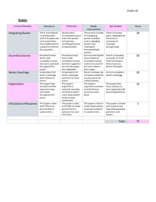 Chafin_Teaching Portfolio Final | DOCX