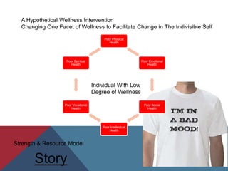 Wellness | PPT