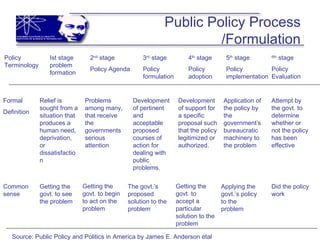 models-of-public-policy-formulation | PPT