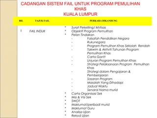 52423759 pen-gurus-an-fail-pemulihan | PPT